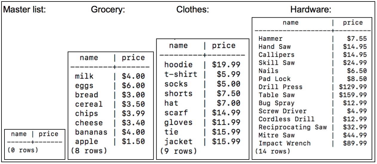Copying Data Between Tables in a Postgres Database
